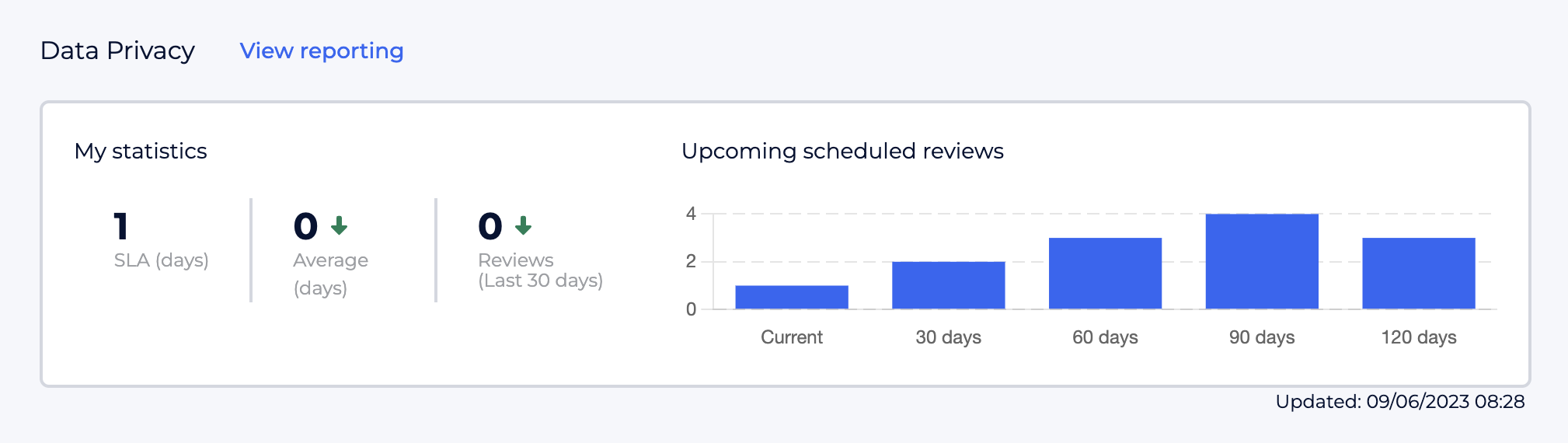 Operational Reporting – Graphite Systems Knowledge Base