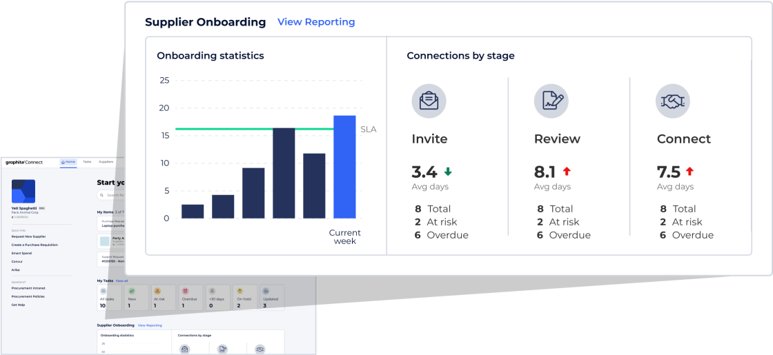 Operational Reporting – Graphite Systems Knowledge Base