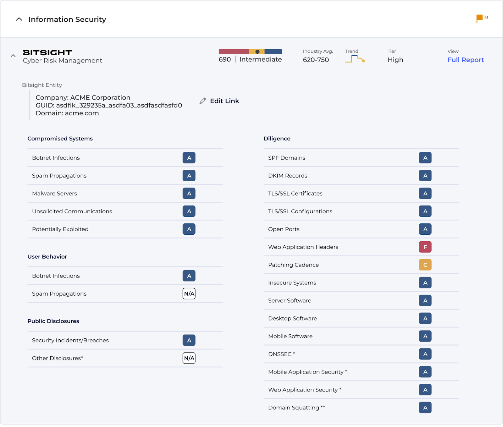Bitsight Integration – Graphite Systems Knowledge Base