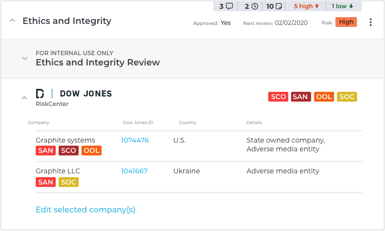 Using the Dow Jones integration – Graphite Systems Knowledge Base